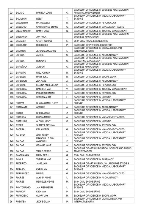 To The Following Ched Tdp Tes Grantees Central Philippine University