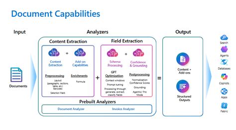 关于 Azure Ai 内容理解的文档概述 Azure Ai Services Microsoft Learn