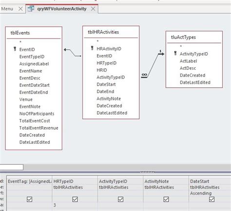 Solved Cannot Add Record Because A Related Record Is Needed In