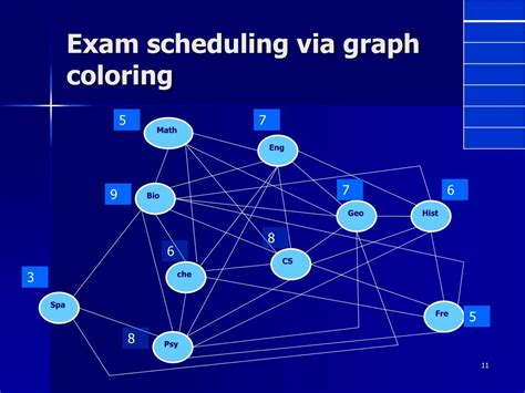 Ppt Register Allocation Powerpoint Presentation Free Download Id