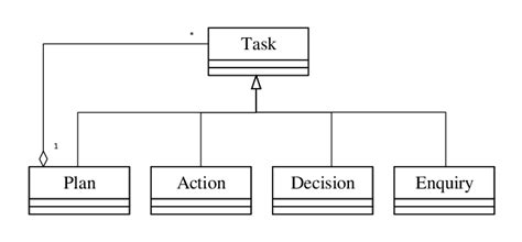 The Figure Shows A Uml Class Diagramm Attributes And Methods Are Download Scientific Diagram