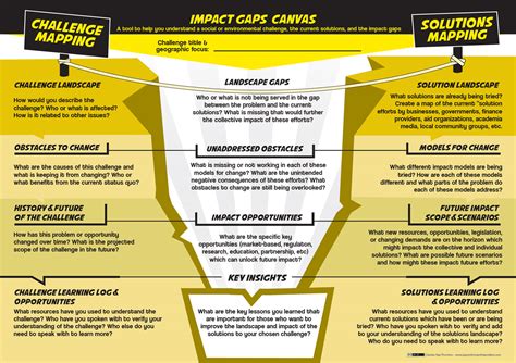 Impact Gaps Canvas 2 Tacklingheropreneurship