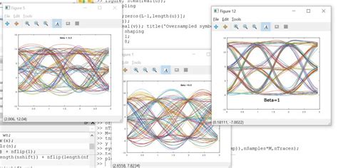 Eye Diagrams For Different Roll Off Factors Of Root Raised Cosine Filters M Pam Signal