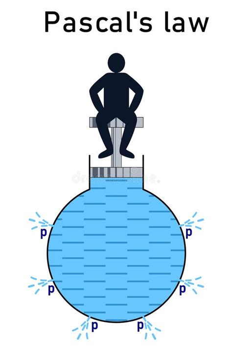 illustration of pascal s law using a dummy stock illustration