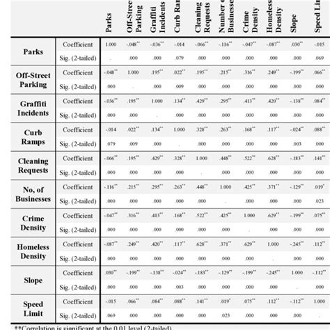 Womens Walkability Index Step By Step Methodology Download