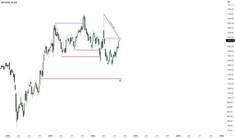Hdfc Bank Stock Price And Chart — Nsehdfcbank — Tradingview