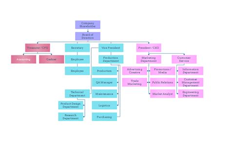 Administrative Structure Of A Company Edraw