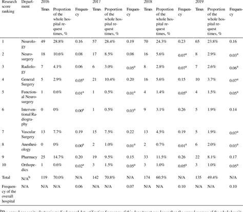 Utilization Of Electronic Medical Record Data In The Key Scientific