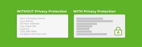 What Is Domain Privacy A Beginners Guide Crazy Domains Learn