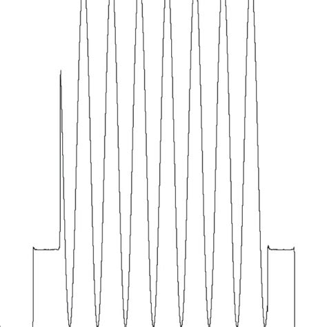Degree Of Coherence Modulation According To Equation 4 As Function