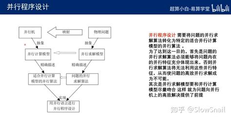 【mpi系列】第一节 mpi并行编程技术 基本概念 知乎