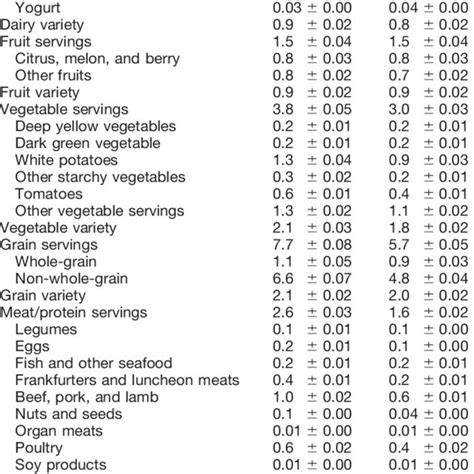 Elemental Calcium Content In Some Calcium Salts 2728 Download Table