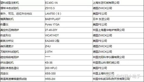 中国工程院外籍院士藤岛昭教授及其团队加盟上海理工大学 知乎