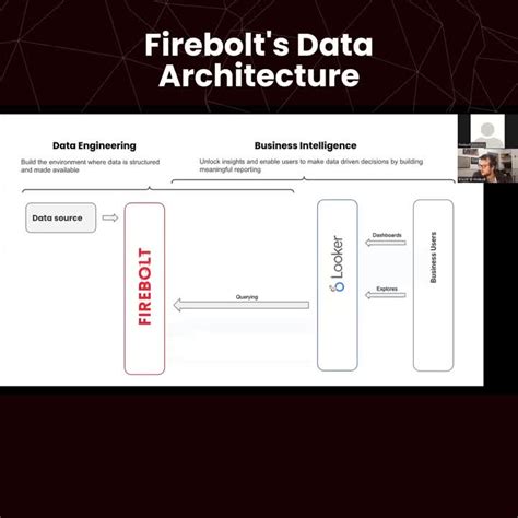 Firebolt On Linkedin Firebolts Data Architecture