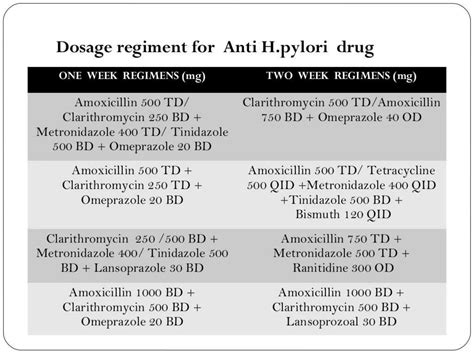 Anti Ulcer Drugs Classification Pptx By Ms Sapna Ppt
