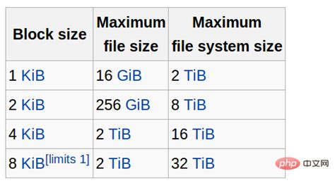 Linux文件的大小能限制吗 站长资讯网