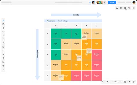 Qualitative Risk Analysis Vs Quantitative Risk Analysis Whats The Difference Nulab