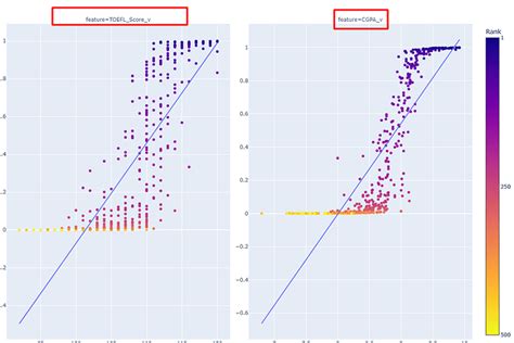 How To Change Font Size For Facet And Trellis Plot Sub Plot Titels Plotly Python Plotly