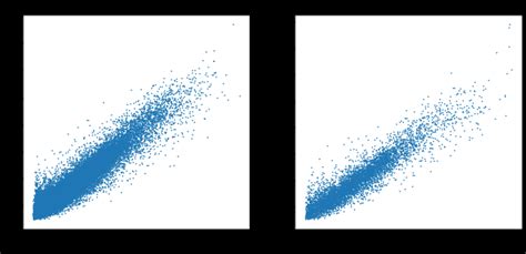 Second Leg Inverse Map Sample Data Model Fit Comparison Download
