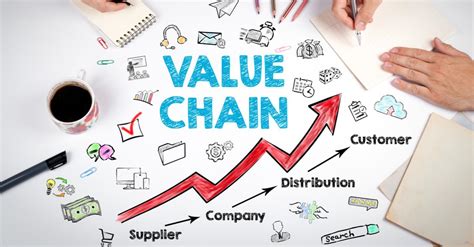 The Complete Guide To Value Chain Modeling Smartsheet