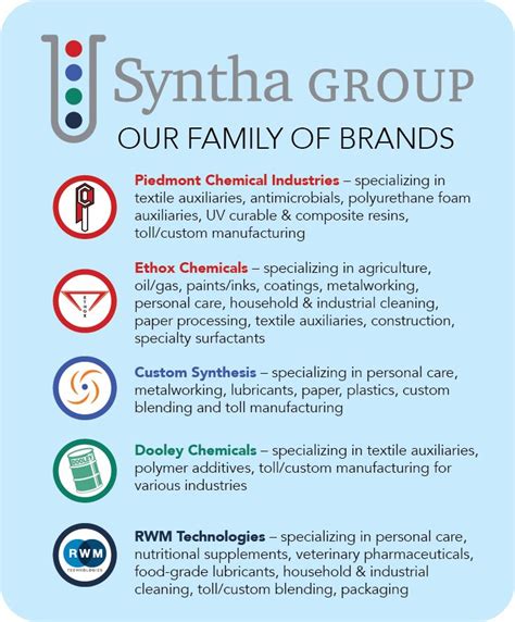 Syntha Group on LinkedIn: The Syntha Group is the proud parent company ...