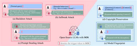 논문 리뷰 Sos Soft Prompt Attack Against Open Source Large Language Models