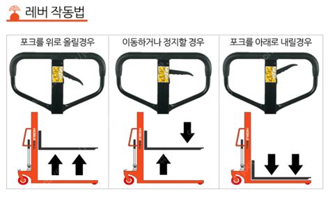 노블리프트 수동 포크 스태커 지게차 핸드리프 산업자재 중고나라