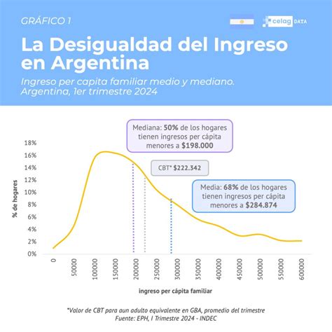 737 El Verdadero Número De La Pobreza En Argentina Indymedia
