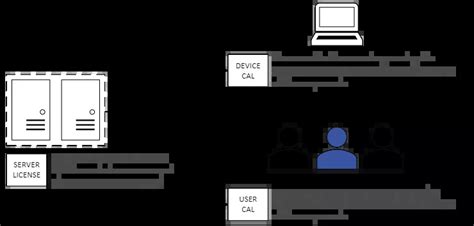 Solidworks Pdm Microsoft Sql Server Licensing Explained Solid Solutions