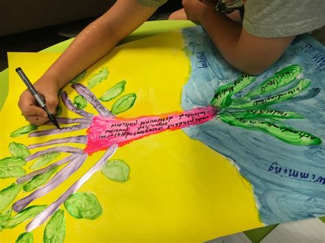 Tree Of Life Sydney Centre For Creative Change