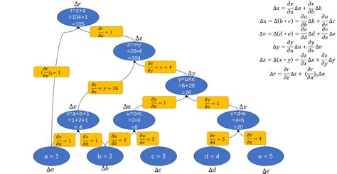 深度学习入门与pytorch21 计算图的概念与理解 知乎 深度学习入门与pytorch21 计算图的概念与理解 知乎