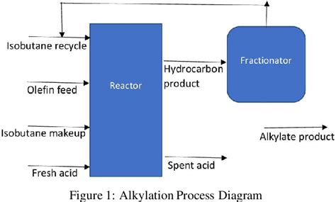 Figure 1 From A Logarithmic Penalty Function Approach For Enhancing The