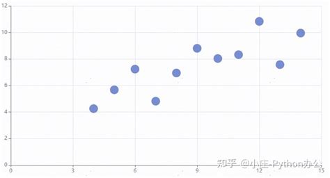 如何使用python的pyecharts制作漂亮的tree 树图? 知乎 如何使用python的pyecharts制作漂亮的tree 树图? 知乎