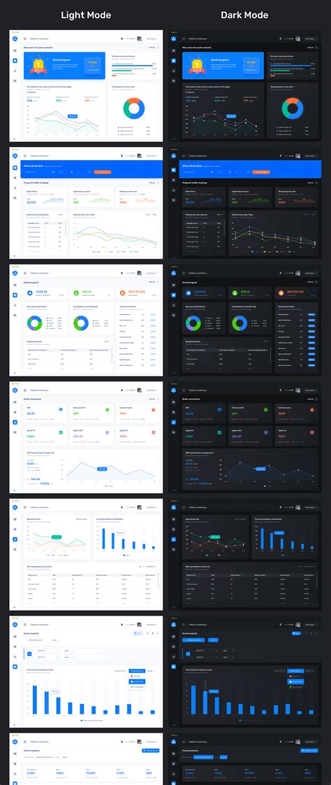 Analytics Dashboard Ui Kit On Behance