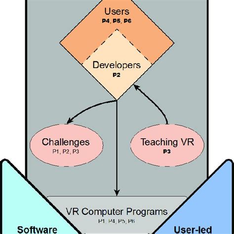 Software Engineering Layers Reprinted From Software Engineering A Download Scientific