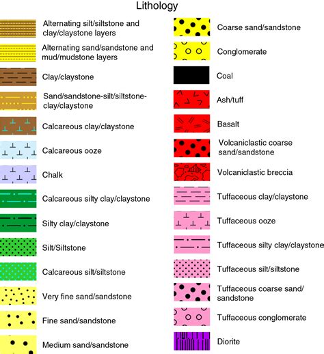 Iodp Publications • Volume 362 Expedition Reports • Expedition 362 Methods