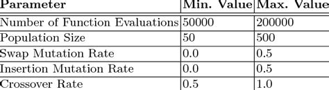 algorithm parameter ranges download table