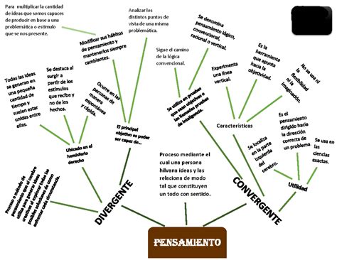 Pensamiento Convergente Y Divergente Pensamiento Proceso Mediante El