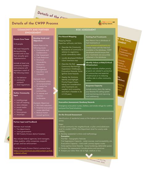 Community Wildfire Protection Plan Cwpp — Fire Adapted Nm