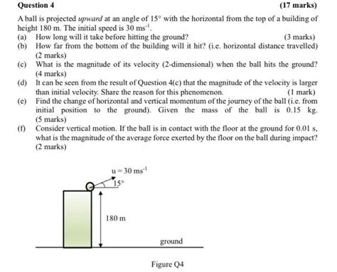 Solved A Ball Is Projected Upward At An Angle Of 15∘ With