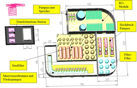Engineeringprocess Layout Handwiki