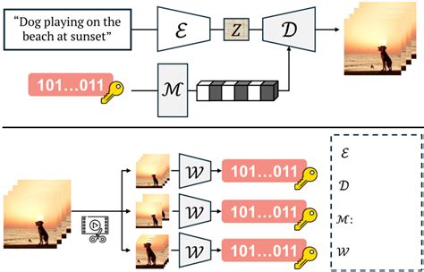 论文评述 Lvmark Robust Watermark For Latent Video Diffusion Models