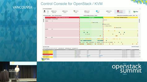 Cirba Densfying Openstack With Software Defined Infrastructure