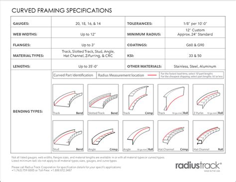 Material Specifications Radius Track Corporation Especificaciones De
