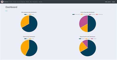 GitHub Deadly Panda ClinicApp Django Web Application To Help A Medical Clinic Manage Their