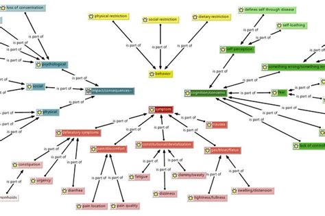 Diverticulitis Patients Reveal Psychological And Physical Symptoms Long