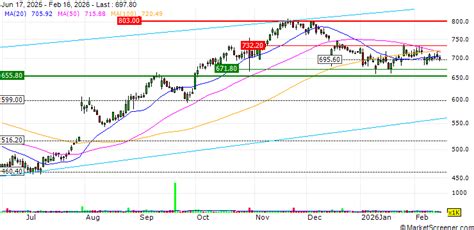 Argenx Se Announces Fda Approval Of Vyvgart Hytrulo For Chronic