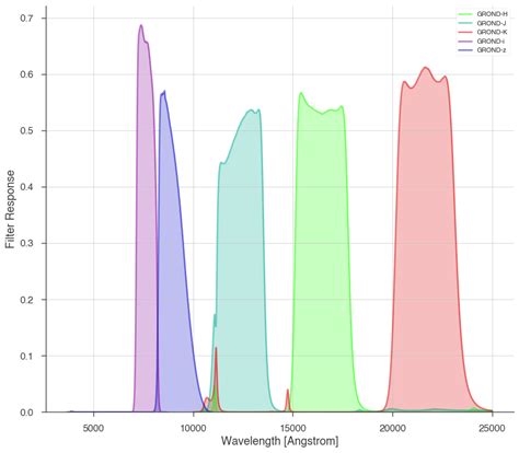 3ml — The Multi Mission Maximum Likelihood Framework Documentation