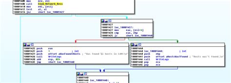 Malwarelu Analysis Of Havex