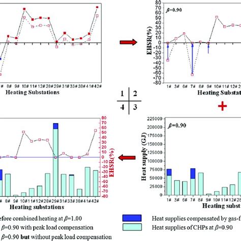 Ehsr Analysis Procedure And Result At B ¼ 090 Without And With Peak Download Scientific